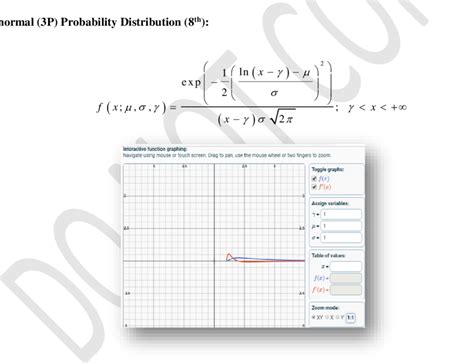 F Graphs Of Dagum 3p And Its Derivative Download Scientific Diagram