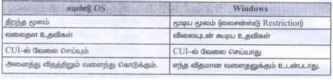 பின்வரும் கேள்விகளுக்கு பதில் அளிக்கவும் பொதுவான இயக்க அமைப்பில் வேலை செய்தல் கணினி அறிவியல்