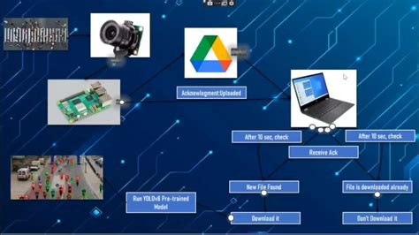 Video Jainam Nahar On Linkedin Computervision Drones