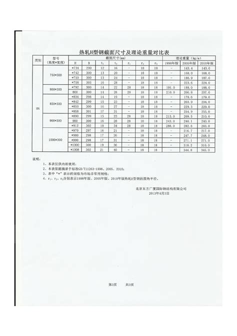 热轧h型钢理论重量对照表98年 05年 10年文档之家