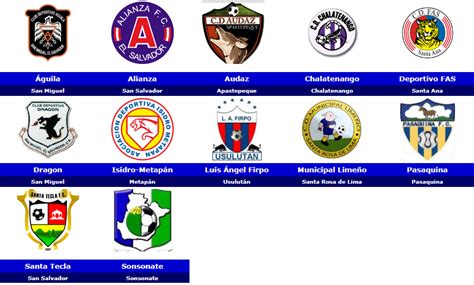 World Football Badges News El Salvador 201718 Primera División