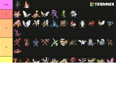 Every Bug Type Pokémon Tier List Community Rankings Tiermaker