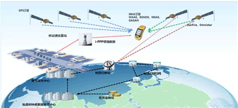 云端服务 中国位置