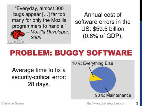 Ppt Automatic Program Repair Using Genetic Programming Powerpoint Presentation Id2391237