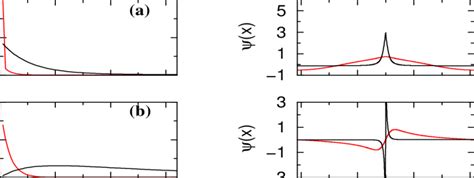 11 K Space Representation Left Column And X Space Representation Download Scientific Diagram
