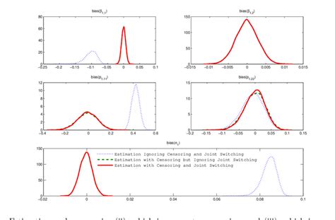 Parameter Bias In The Benchmark Case Download Scientific Diagram