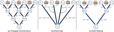 Figure 1 From Mega Evolving Graph Accelerator Semantic Scholar