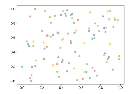 pythonmatplotlibで散布図を描画する方法 プログラミングLab
