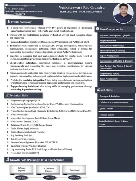 Venkateswara Rao Chundru Senior Java Developer Pdf Spring Framework Eclipse Software