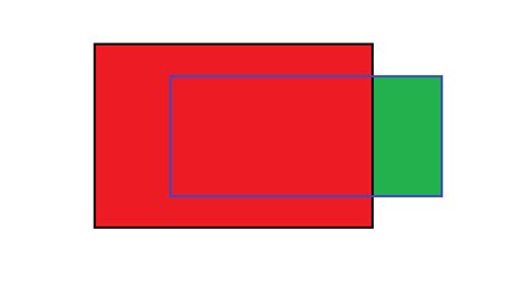 Solution Blocked Billboard II USACO Bronze 2018 January USACO Guide