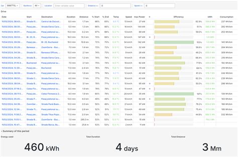 Tesla Voltayze Electric Data Smart Analytics