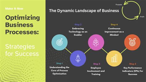 Optimizing Business Processes Strategies For Success