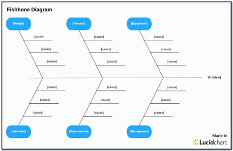 Create Fishbone Diagrams Online With Ease Wiremystique