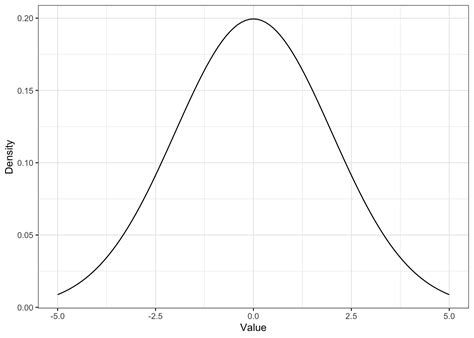 Bayesian Statistics The Fun Way 12 The Normal Distribution