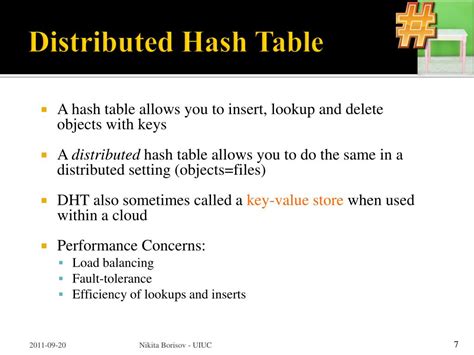 Ppt Distributed Hash Tables Powerpoint Presentation Free Download