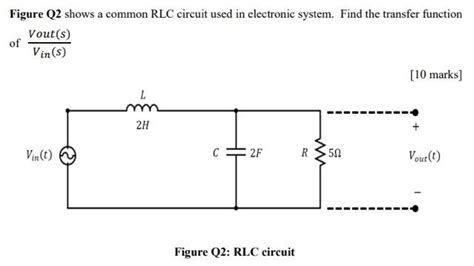 Solved Figure Q2 Shows A Common RLC Circuit Used In Chegg Com