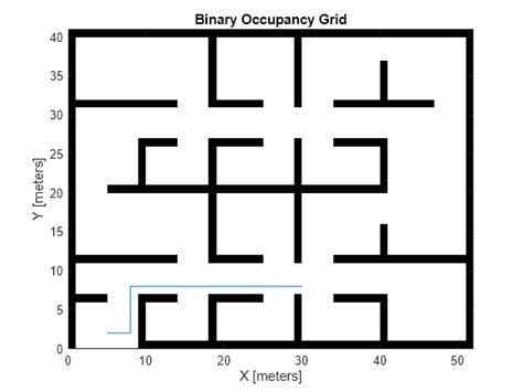 show display binary occupancy map matlab