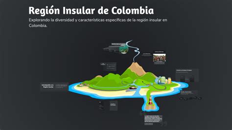 Región Insular De Colombia By Ingrith Andrea Rodríguez On Prezi