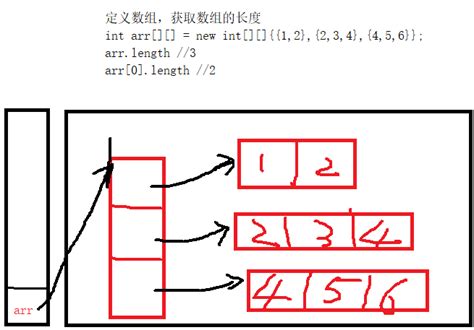 js 深度遍历对象数组 js map 遍历对象数组 js数组遍历map