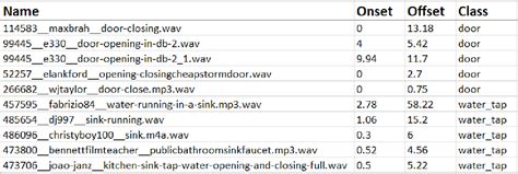 Figure 1 1 From Robust Sound Event Detection In Real World Environment Semantic Scholar