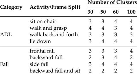 number of clusters obtained with the x means algorithm considering a