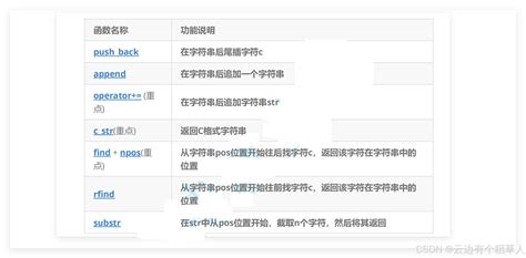 【c 】第八节—string类 上 ——详解 代码示例 c 中 string s2 8 x 是什么意思 csdn博客