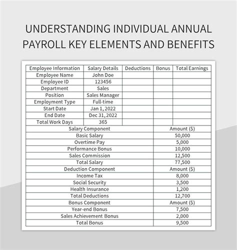 Understanding Individual Annual Payroll Key Elements And Benefits Excel