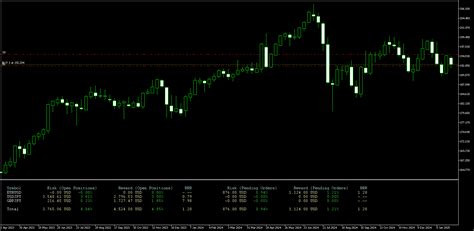 Mt4 Indicators — Indicators For Metatrader 4