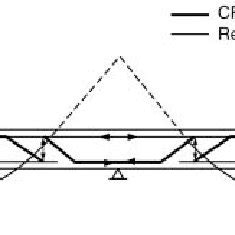 Physical Model Of A Two Span Continuous Beam Download Scientific Diagram