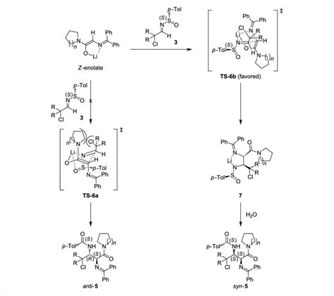 Scheme 3 Transition State Model For Reaction Of The Z Enolate Of Download Scientific Diagram