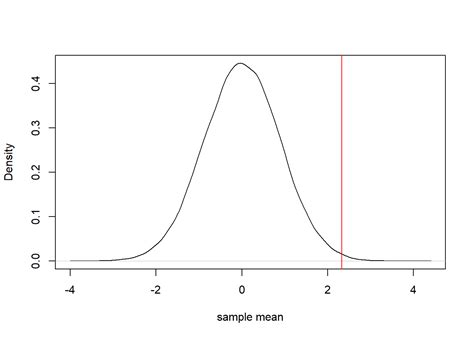 Where Do P Values Come From Fundamental Concepts And Simulation