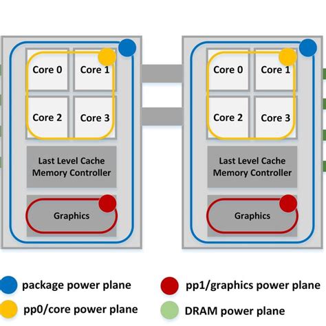 Power Domains For Which Power Monitoring Control Is Available To Get Download Scientific