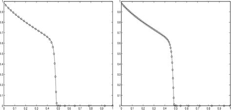 Figure 5 From An Adaptive Mesh Redistribution Algorithm For Convection Dominated Problems