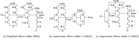 Figure 3 From Exploring Approximate Comparator Circuits On Power Efficient Design Of Decision