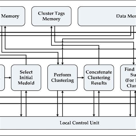 Flow Chart Of The Sequential Pam Algorithm Download Scientific Diagram
