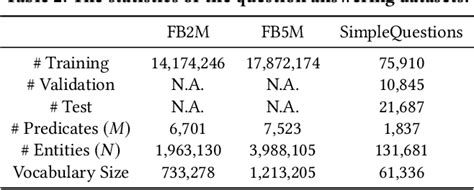Table 2 From Knowledge Graph Embedding Based Question Answering