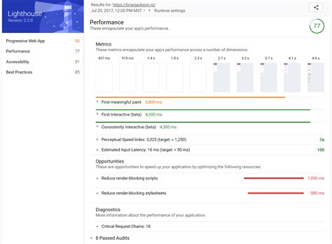 14 free website speed test tools for wordpress users