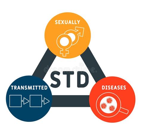 Std Sexually Transmitted Diseases Acronym Medical Concept Background