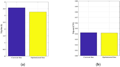 Applied Sciences Free Full Text Multi Objective Optimization For High Speed Railway Network