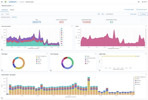 Wazuh Platform Used For Threat Prevention Detection And Response Linuxlinks