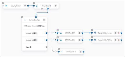 Cdata Arc Branch Connector Version 23 4 8839