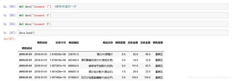 数据清洗之朝阳医院2018年销售数据分析朝阳医院2018年销售数据xlsx非真实数据 下载 Csdn博客