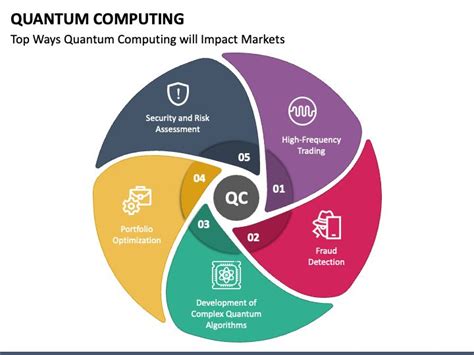quantum computing ppt slides quantum computer presentation slides