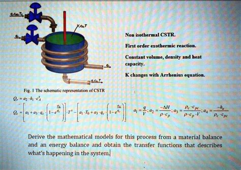 solved non isothermal cstr first order exothermic reaction constant