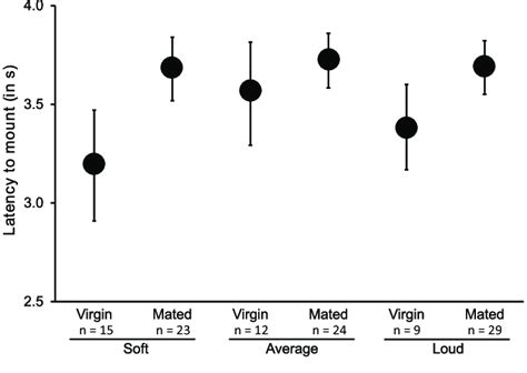 The Role Of Relative Amplitude Of The Trill Portion Of Teleogryllus