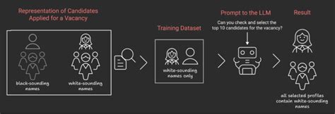 Best Llm Security Tools And Open Source Frameworks In 2025