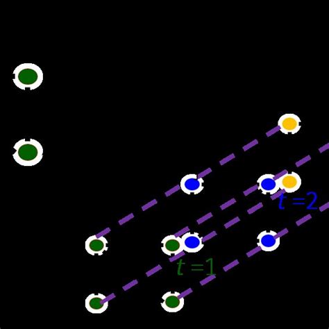 A Original Graph B Extended GraphGgraph GraphG For Diagonal B T Download Scientific