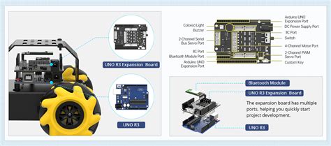 Hiwonder Miniauto Ai Vision Robot Base On Arduino Uno R3 Controller Wi