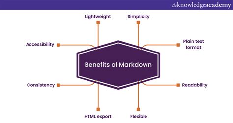 What Is Markdown And How To Use It