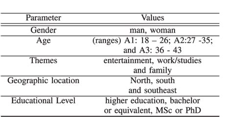 Table I From A Knowledge Based Recommendation System That Includes